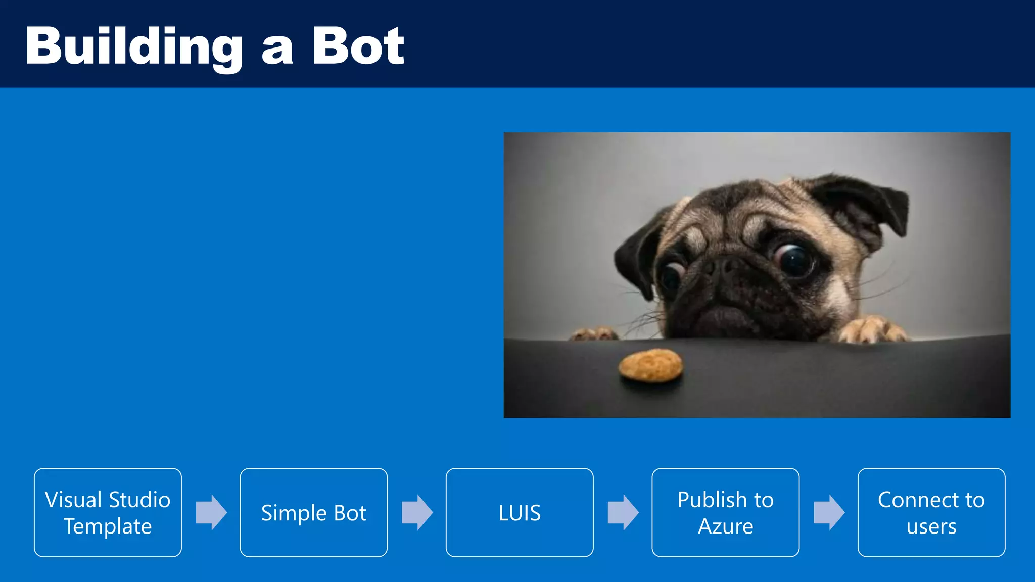 Microsoft bot framework in azure | PPTX