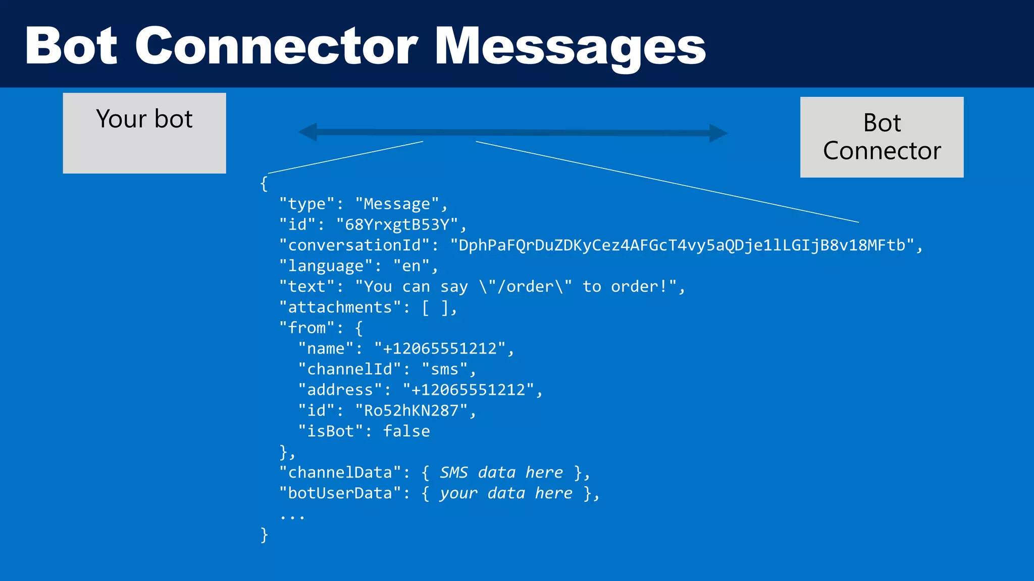 Microsoft bot framework in azure | PPTX