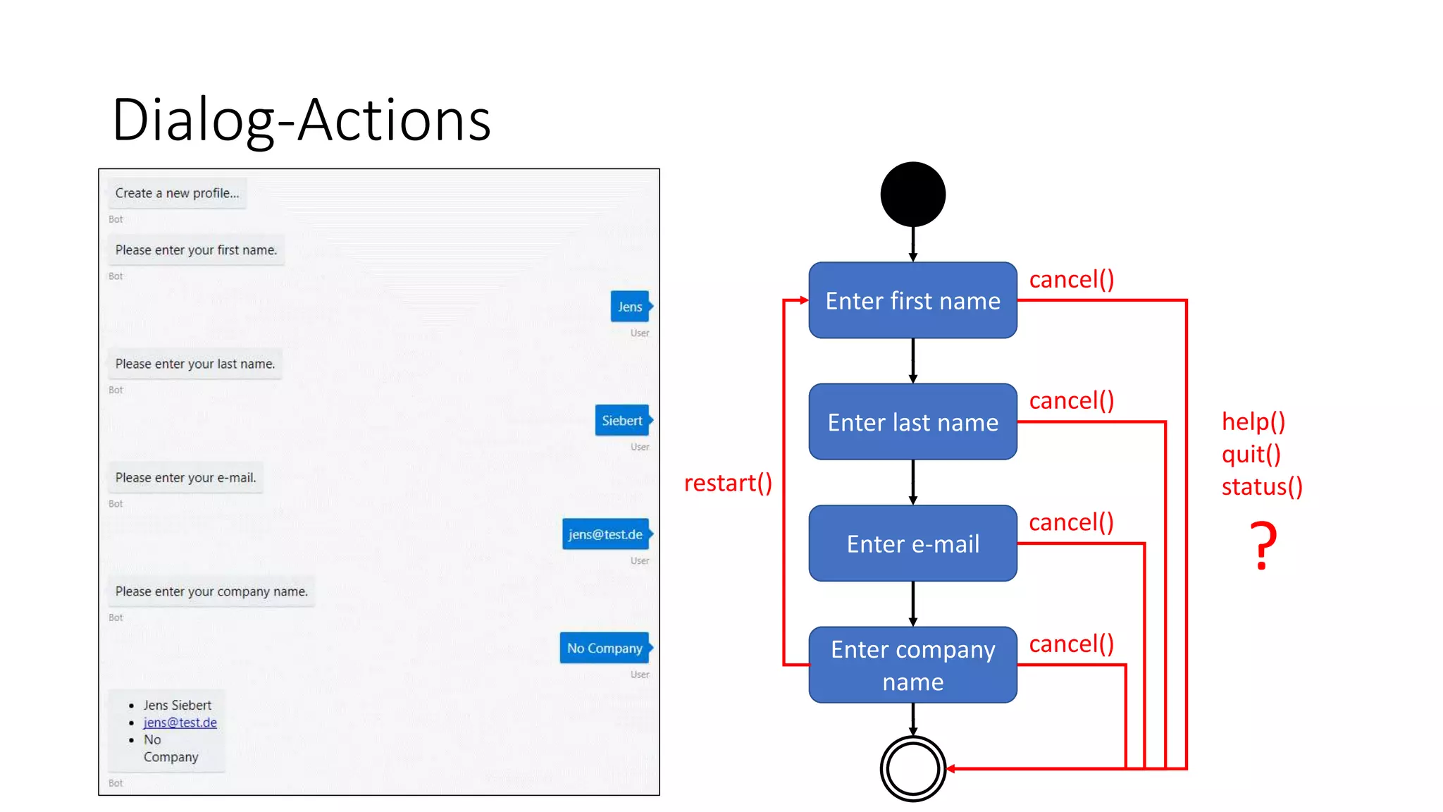 Microsoft Bot Framework (Node.js Edition) | PPT