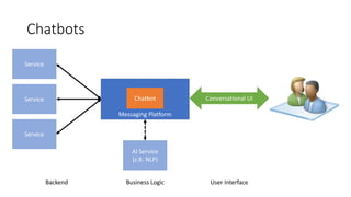 Microsoft Bot Framework (Node.js Edition) | PPT