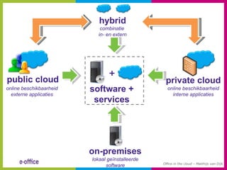 Microsoft BPOS overzicht en demonstratie | PPT