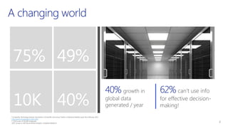 Microsoft Cloud Update: New Programs, Platforms, and Opportunity | PDF ...