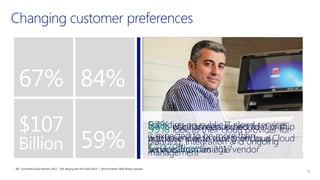 Microsoft Cloud Update: New Programs, Platforms, and Opportunity | PDF ...