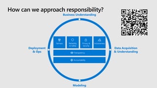 Microsoft Build 2020: Data Science Recap | PPT