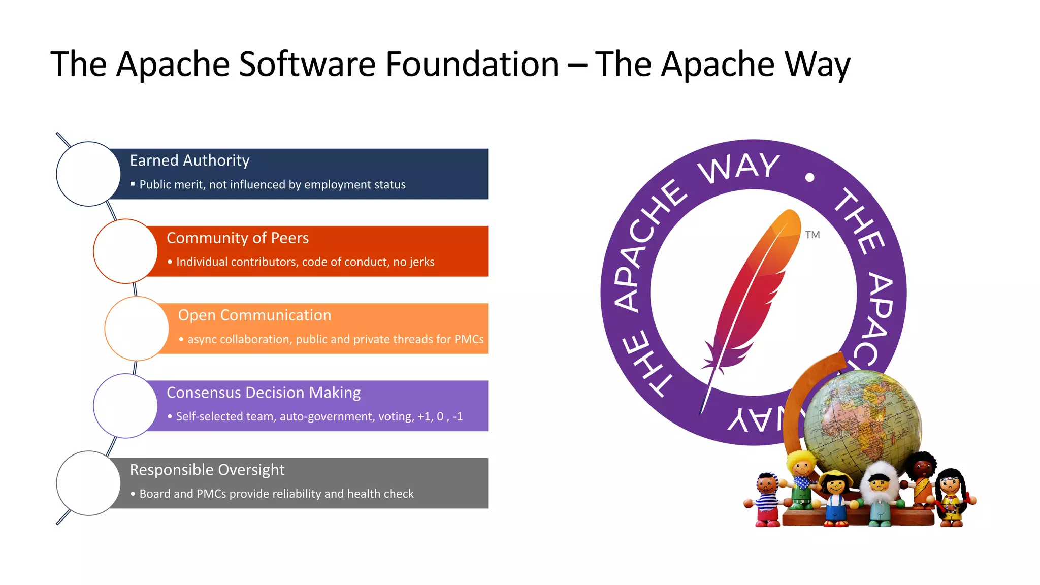 Introducing the ASF at Microsoft Build 2020 - Italian Dev Community | PDF