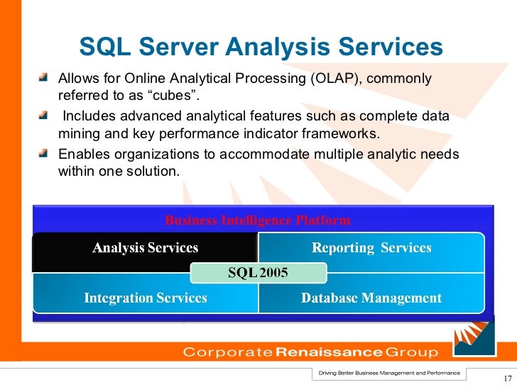 Microsoft business intelligence training course - kopforward