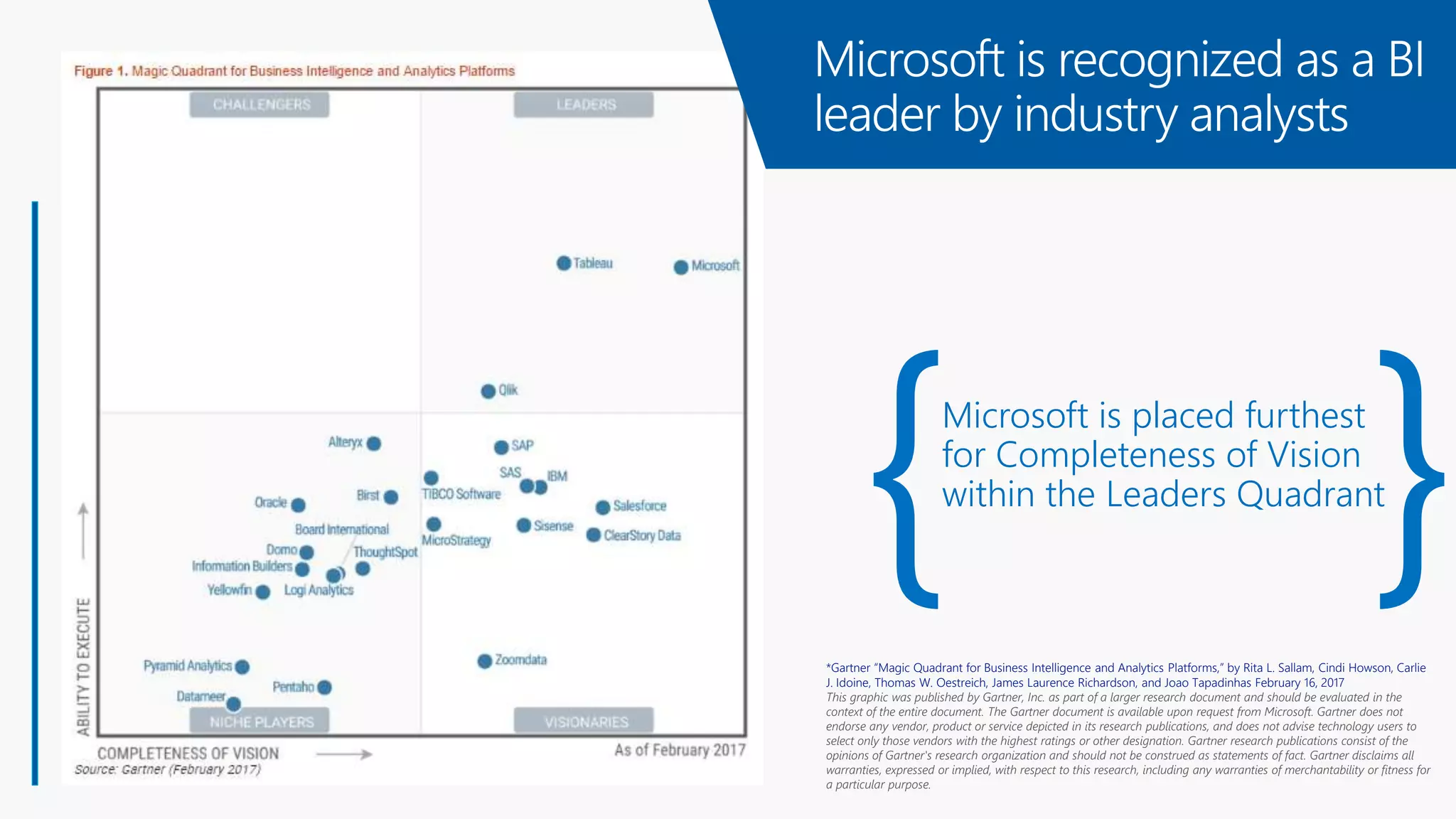 Microsoft business intelligence and analytics | PPT