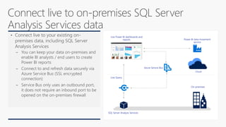 Microsoft business intelligence and analytics | PPT