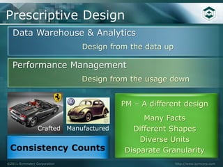 Microsoft Business Intelligence Performance Management Dan Bulos_2011 ...