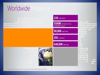 Microsoft case study | PPTX