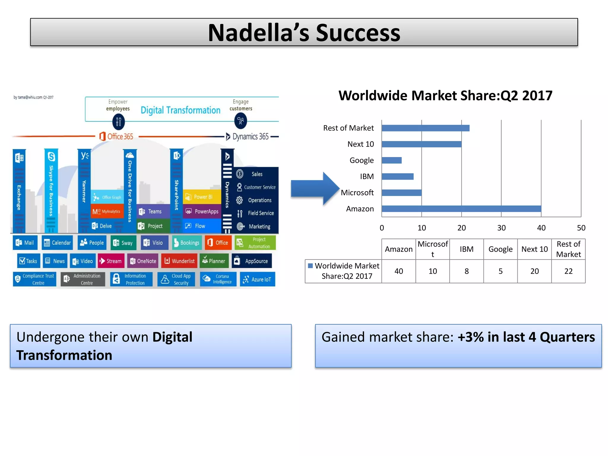 Growth Mindset by Satya Nadella | PDF