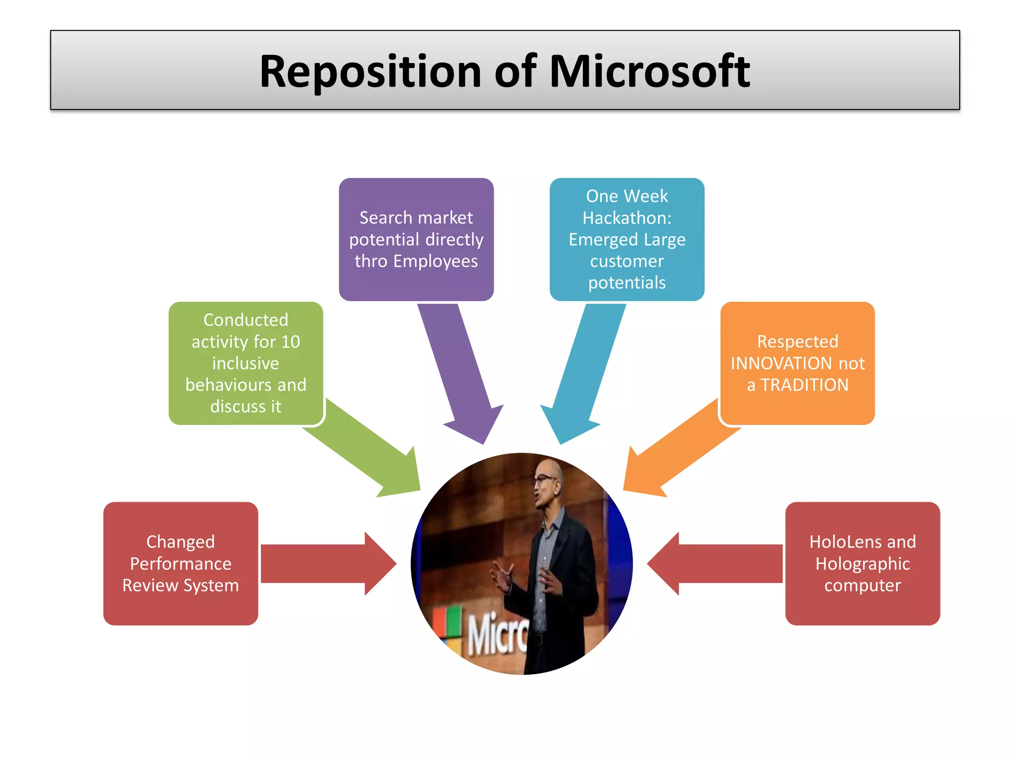 Growth Mindset by Satya Nadella | PDF