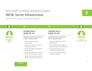 Microsoft Certification And Learning Resources | PPTX