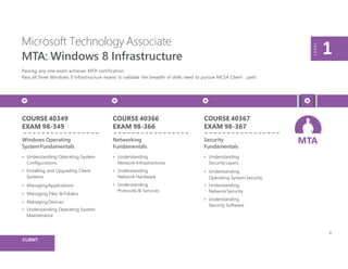 Microsoft Certification And Learning Resources | PPTX