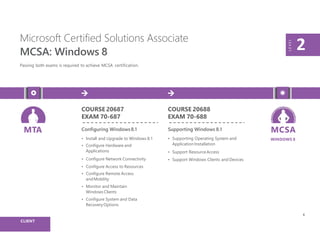 Microsoft Certification And Learning Resources | PPTX