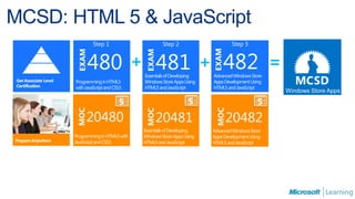 Microsoft Professional Certification overview | PPT