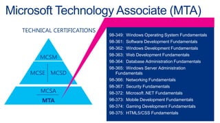 Microsoft Professional Certification overview | PPTX
