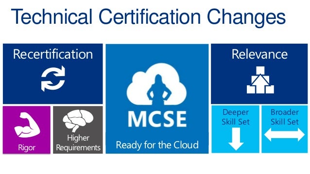 Microsoft Professional Certification overview