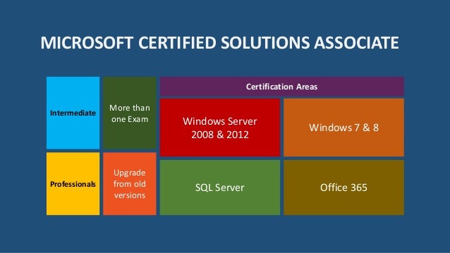 Microsoft Certifications better explained