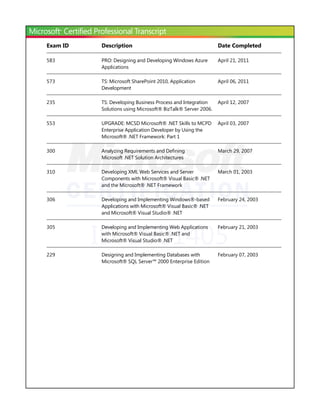 Microsoft certificationstranscript | PDF | Computer Software and Applications | Computing
