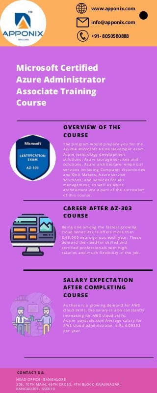 Microsoft certified azure administrator associate training course