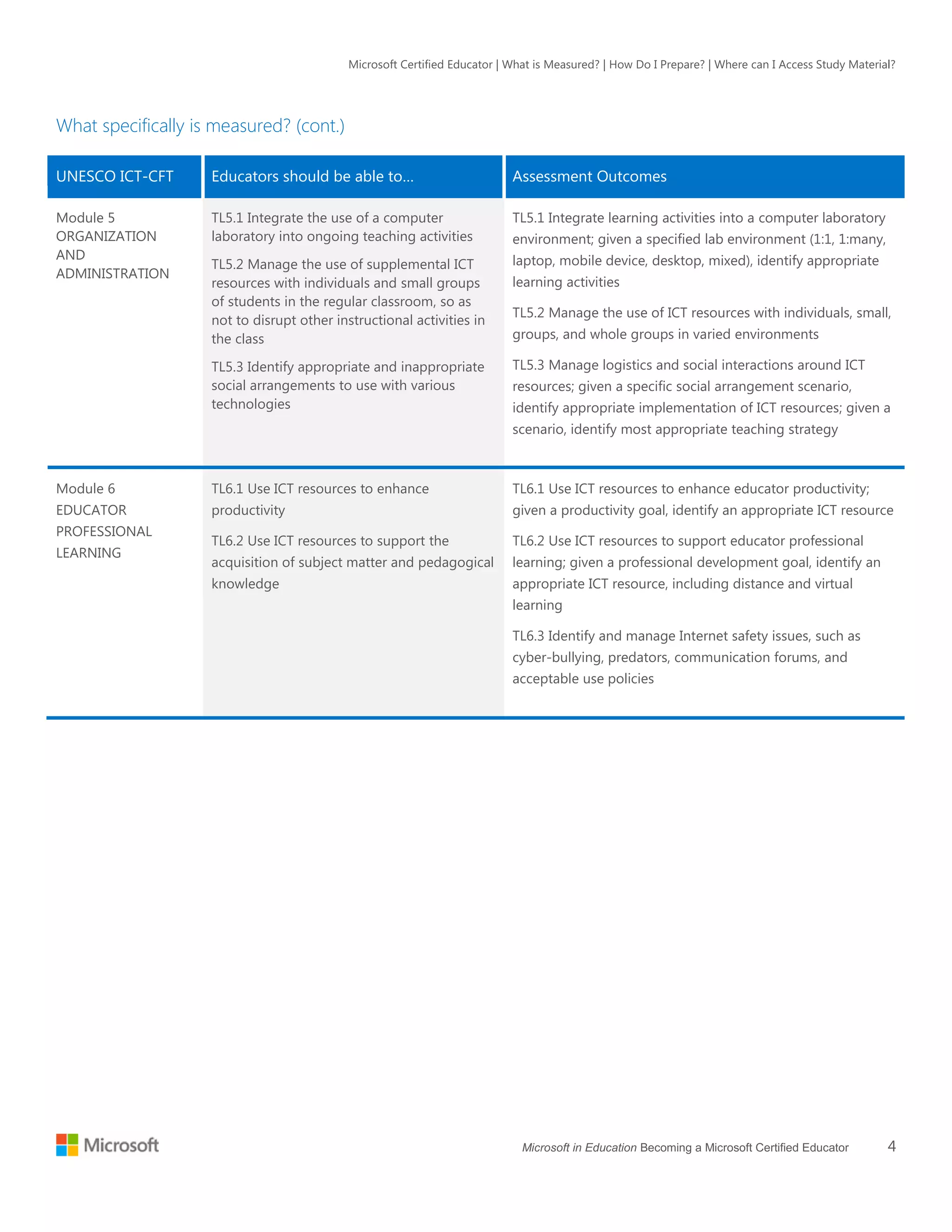 Microsoft certified educator_study_guide | PDF
