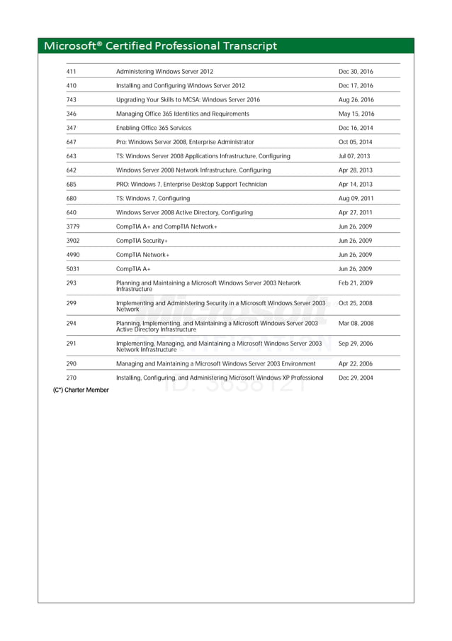 Microsoft Certified Professional Transcript | PDF