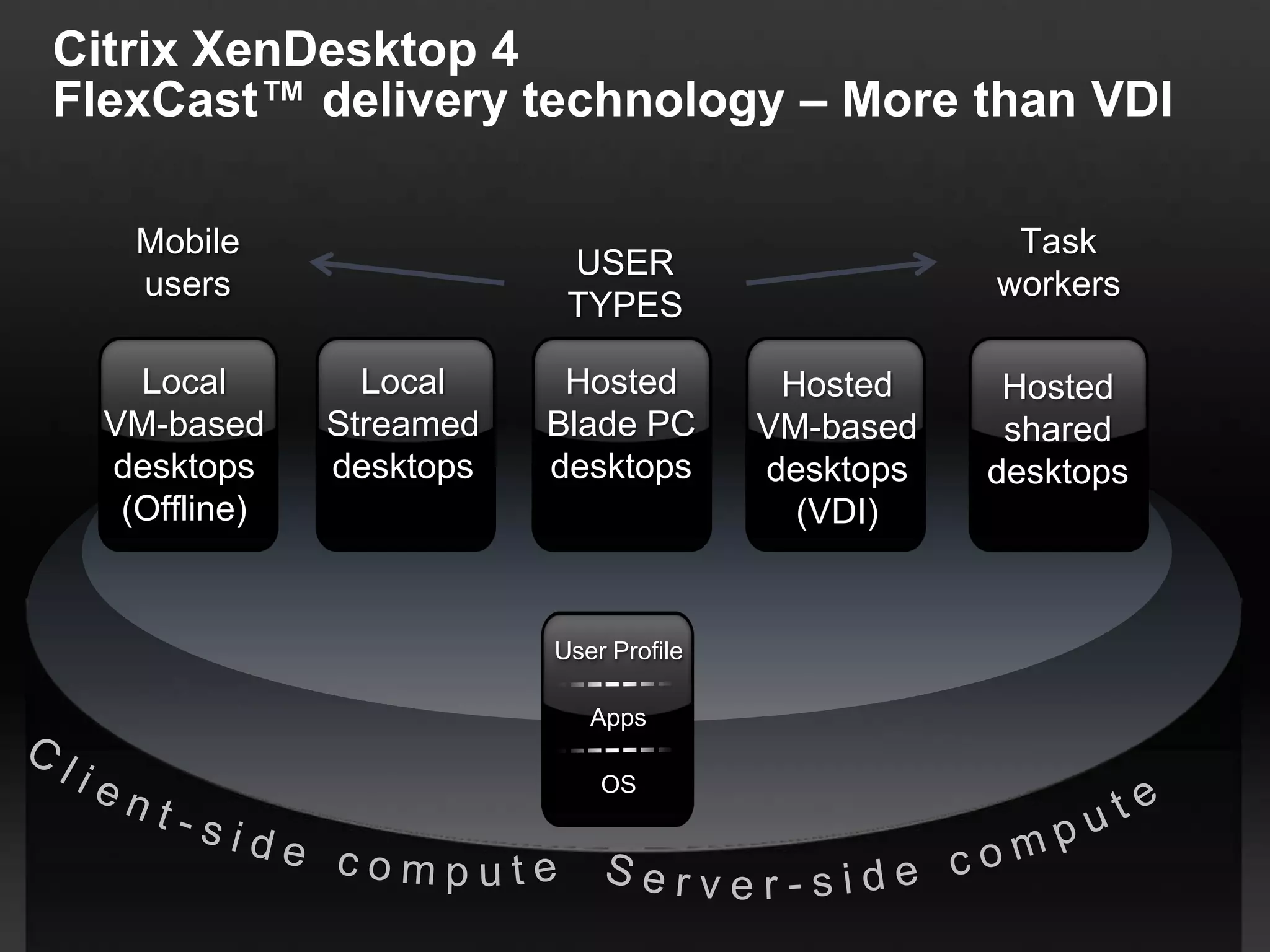 Microsoft & Citrix Product And Solution Alignment | PPTX | Computer ...