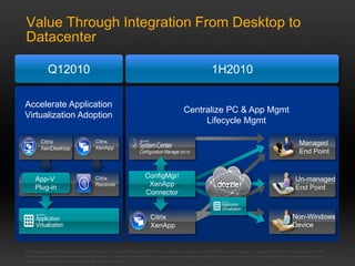 Microsoft & Citrix Product And Solution Alignment | PPTX | Computer Software and Applications ...