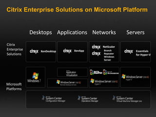 Microsoft & Citrix Product And Solution Alignment | PPTX | Computer ...