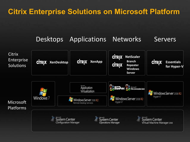 Microsoft & Citrix Product And Solution Alignment | PPTX | Computer ...