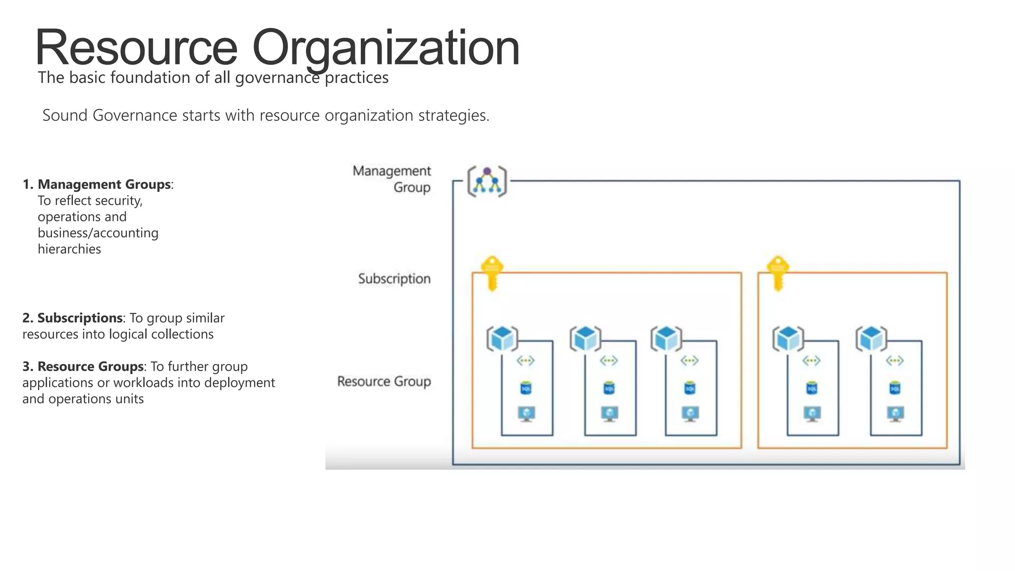Microsoft Cloud Adoption Framework for Azure: Governance Conversation ...