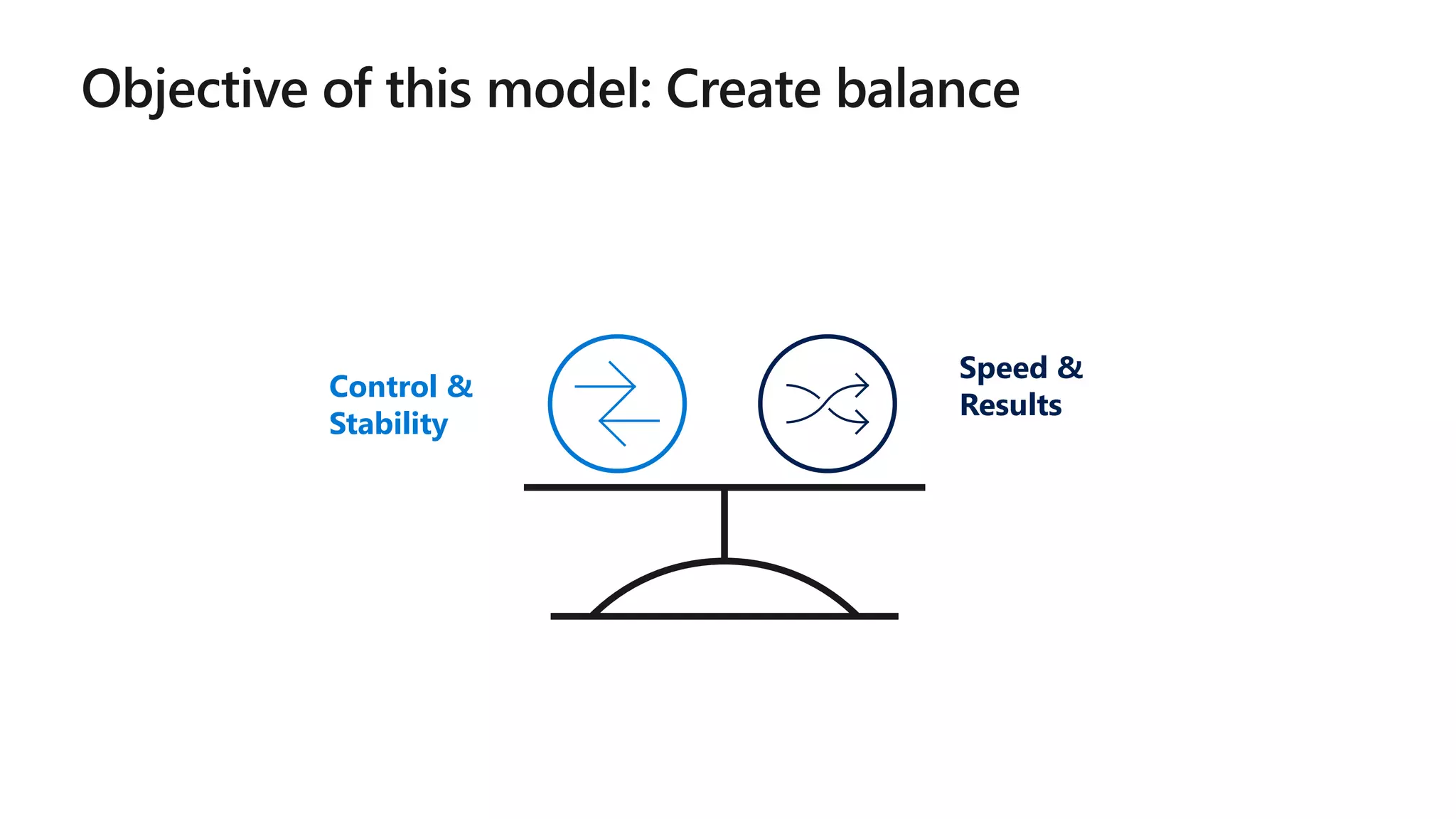 Microsoft Cloud Adoption Framework for Azure: Governance Conversation ...