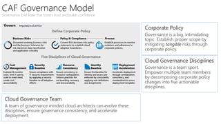 Microsoft Cloud Adoption Framework for Azure: Governance Conversation ...