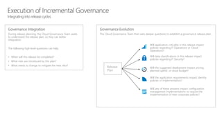 Microsoft Cloud Adoption Framework for Azure: Governance Conversation ...