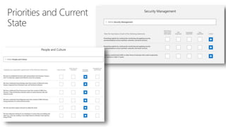 Microsoft Cloud Adoption Framework for Azure: Governance Conversation ...