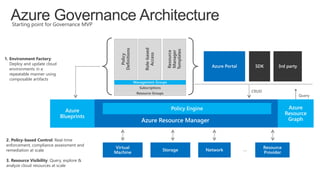 Microsoft Cloud Adoption Framework for Azure: Governance Conversation ...