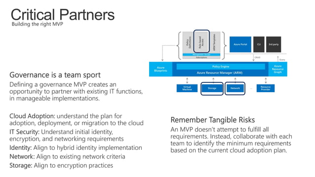 Microsoft Cloud Adoption Framework for Azure: Governance Conversation ...