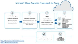 Microsoft Cloud Adoption Framework for Azure: Governance Conversation | PPTX