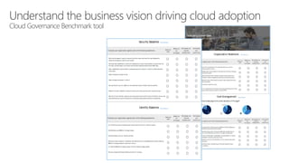 Microsoft Cloud Adoption Framework | PDF