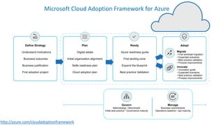 Microsoft Cloud Adoption Framework | PDF