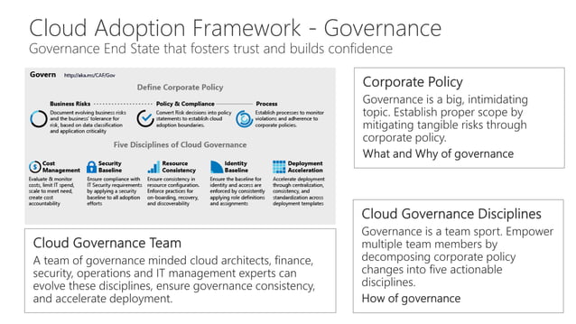 Microsoft Cloud Adoption Framework for Azure: Thru Partner Governance ...