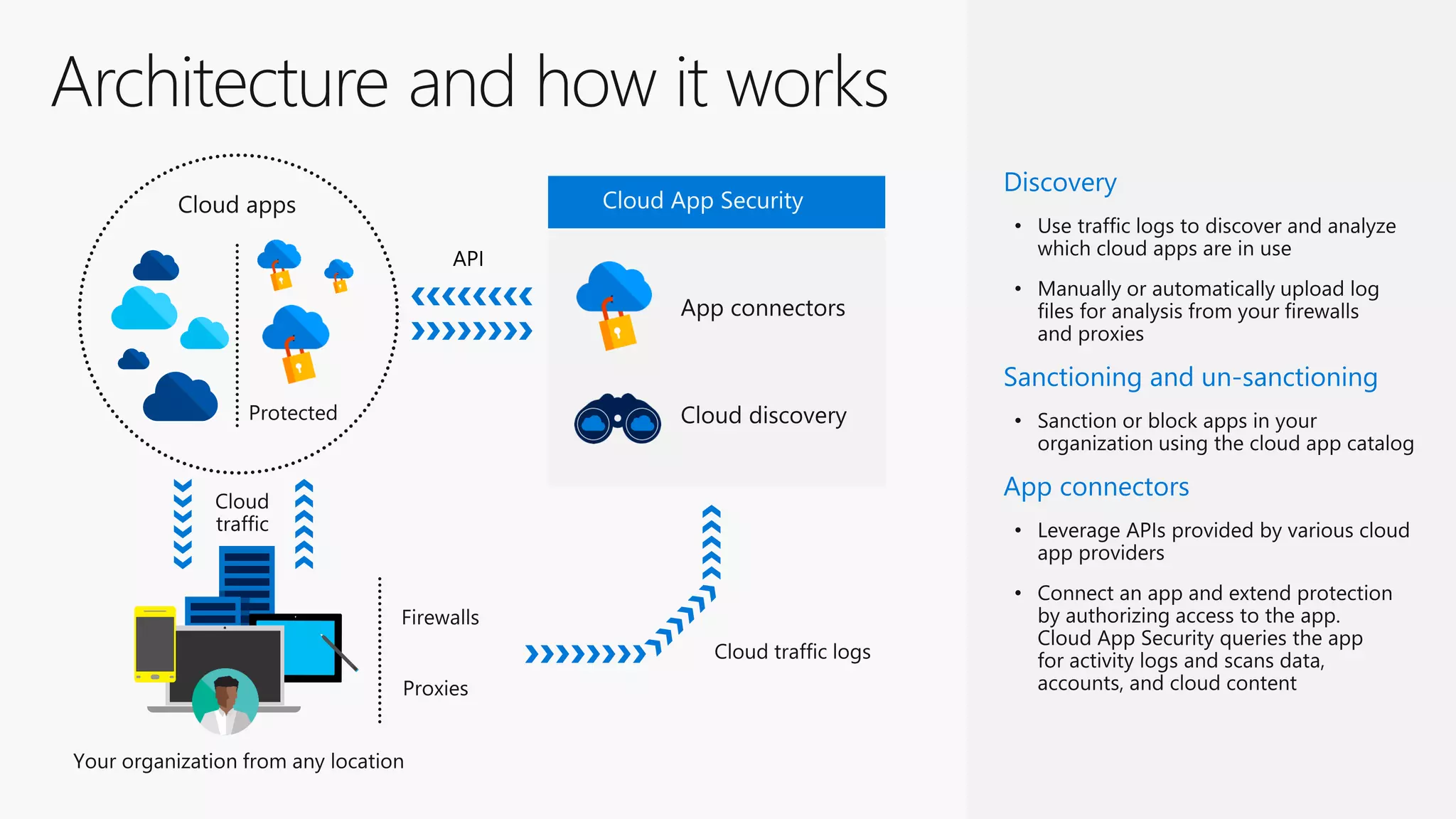 Microsoft Cloud App Security | PDF
