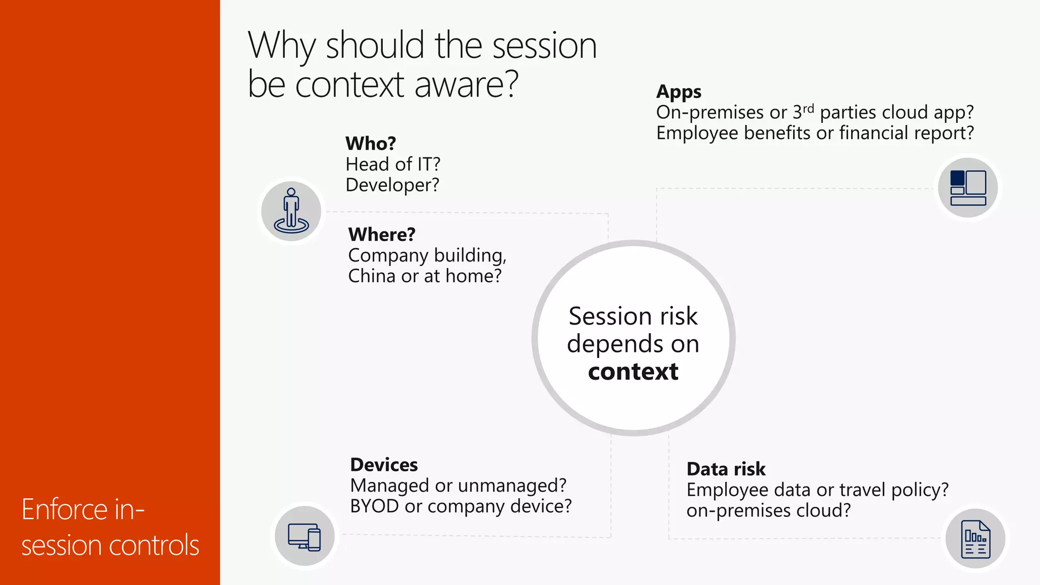 Microsoft Cloud App Security | PDF