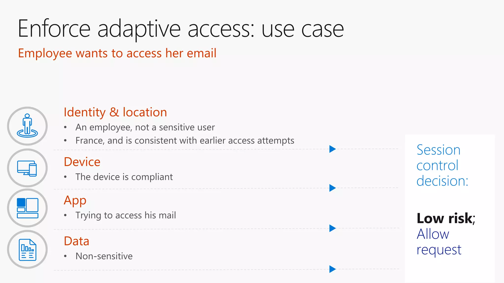 Microsoft Cloud App Security | PDF