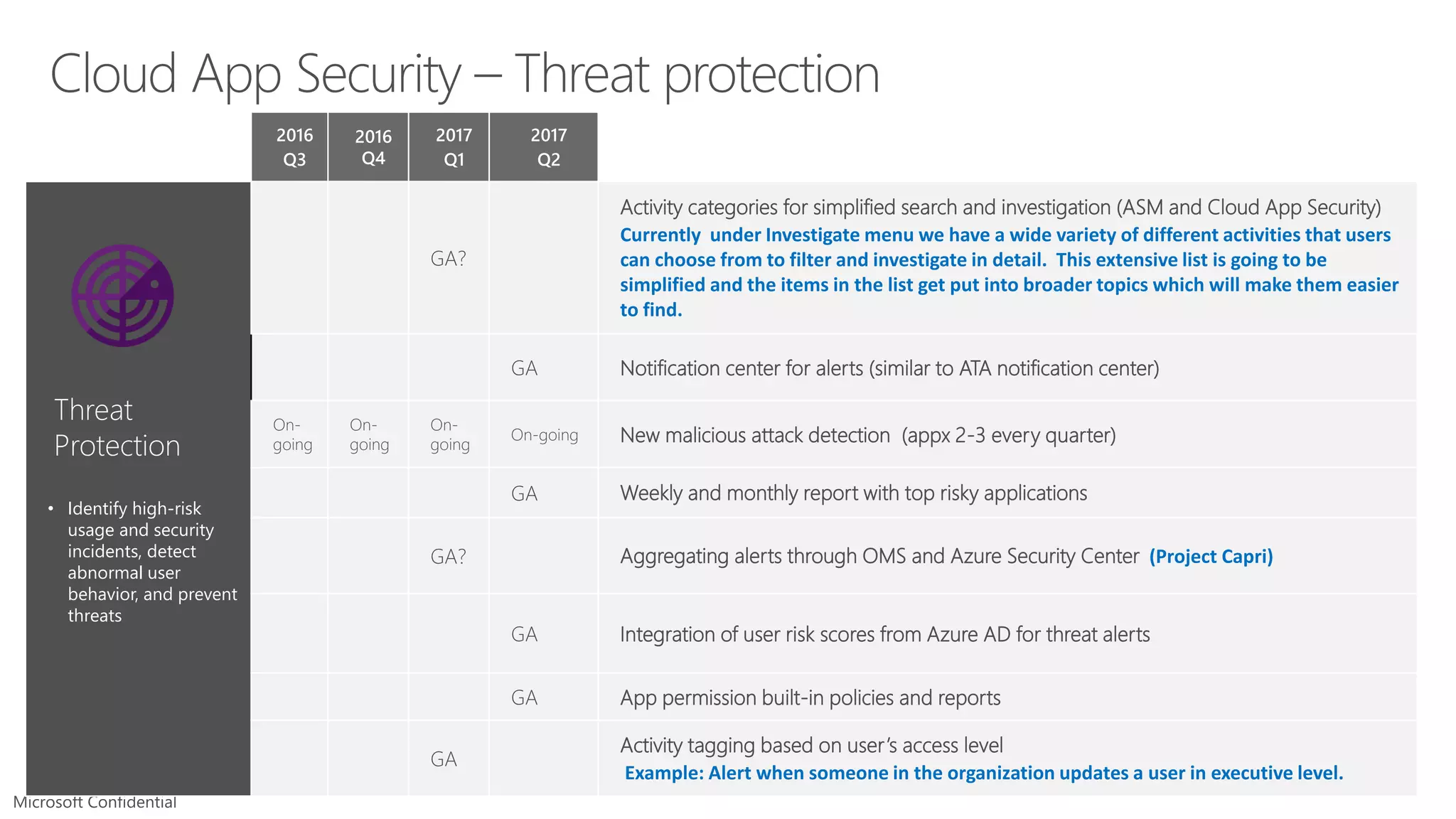 Microsoft Cloud App Security | PDF