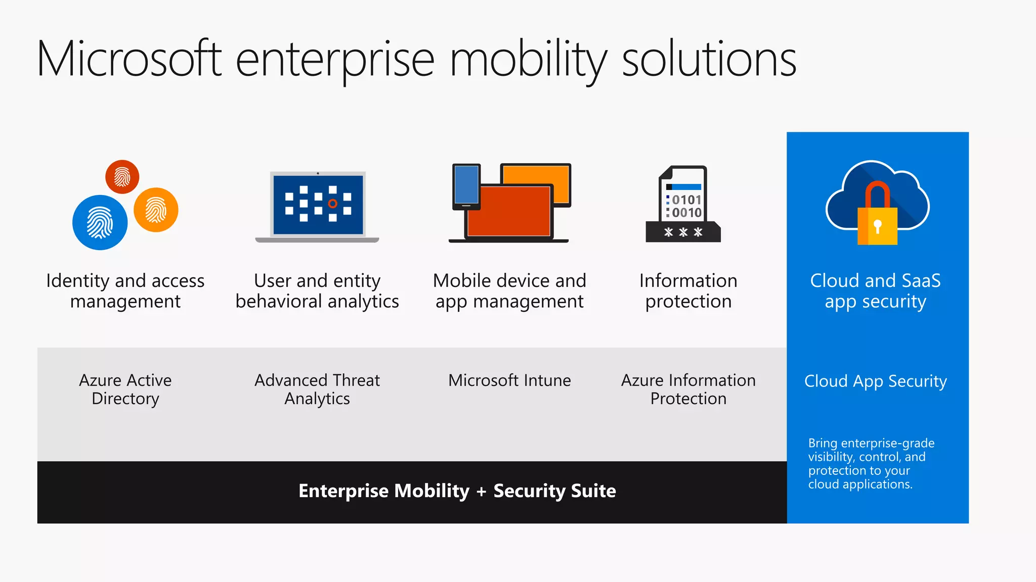Microsoft Cloud App Security | PDF