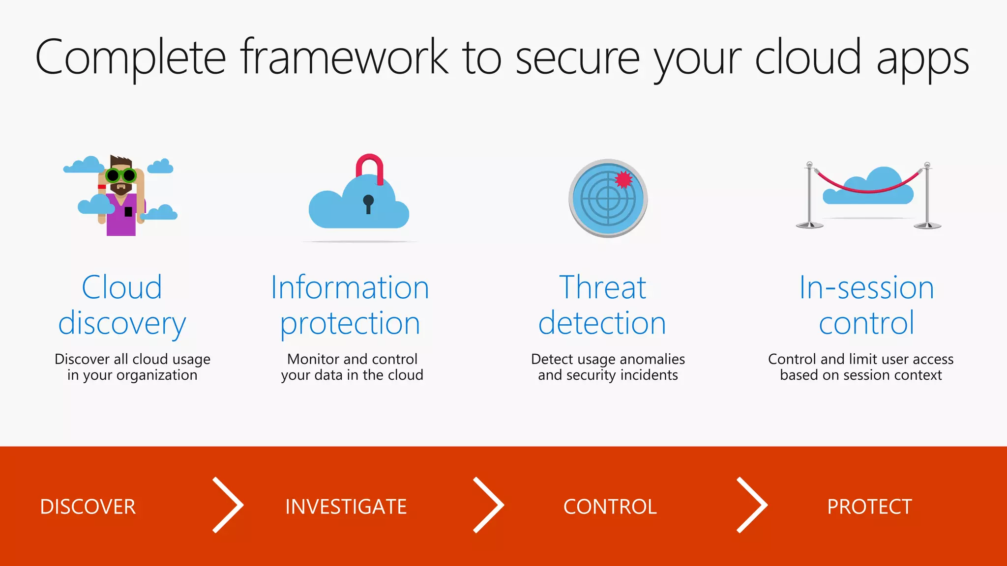 Microsoft Cloud App Security | PDF