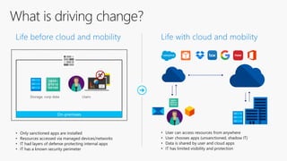 Microsoft Cloud App Security | PDF
