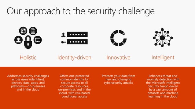 Microsoft Cloud App Security | PDF | Technology & Computing